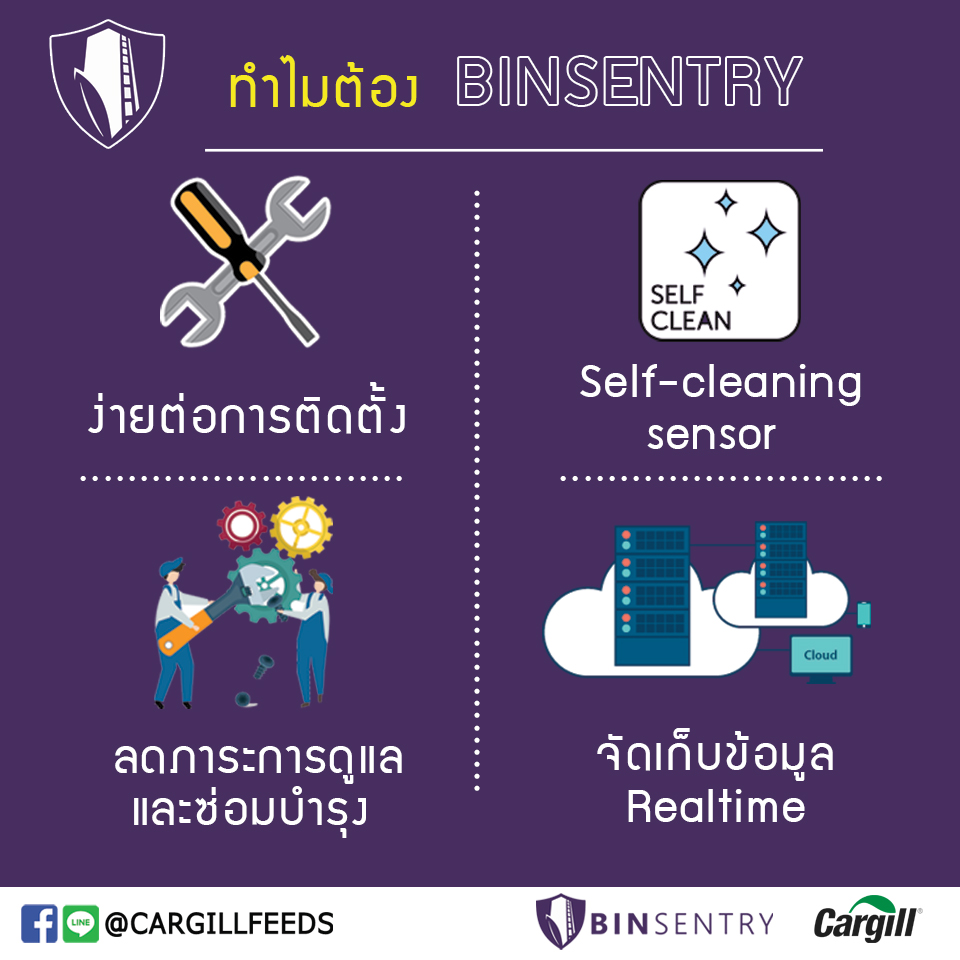 Binsentry เครื่องมือที่จะมาช่วยให้ประสิทธิภาพของฟาร์มดีขึ้น ปัญหาน้อยลง ...