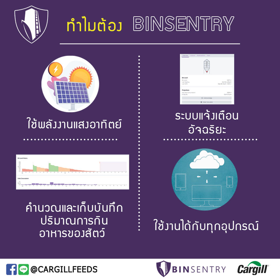 Binsentry เครื่องมือที่จะมาช่วยให้ประสิทธิภาพของฟาร์มดีขึ้น ปัญหาน้อยลง ...