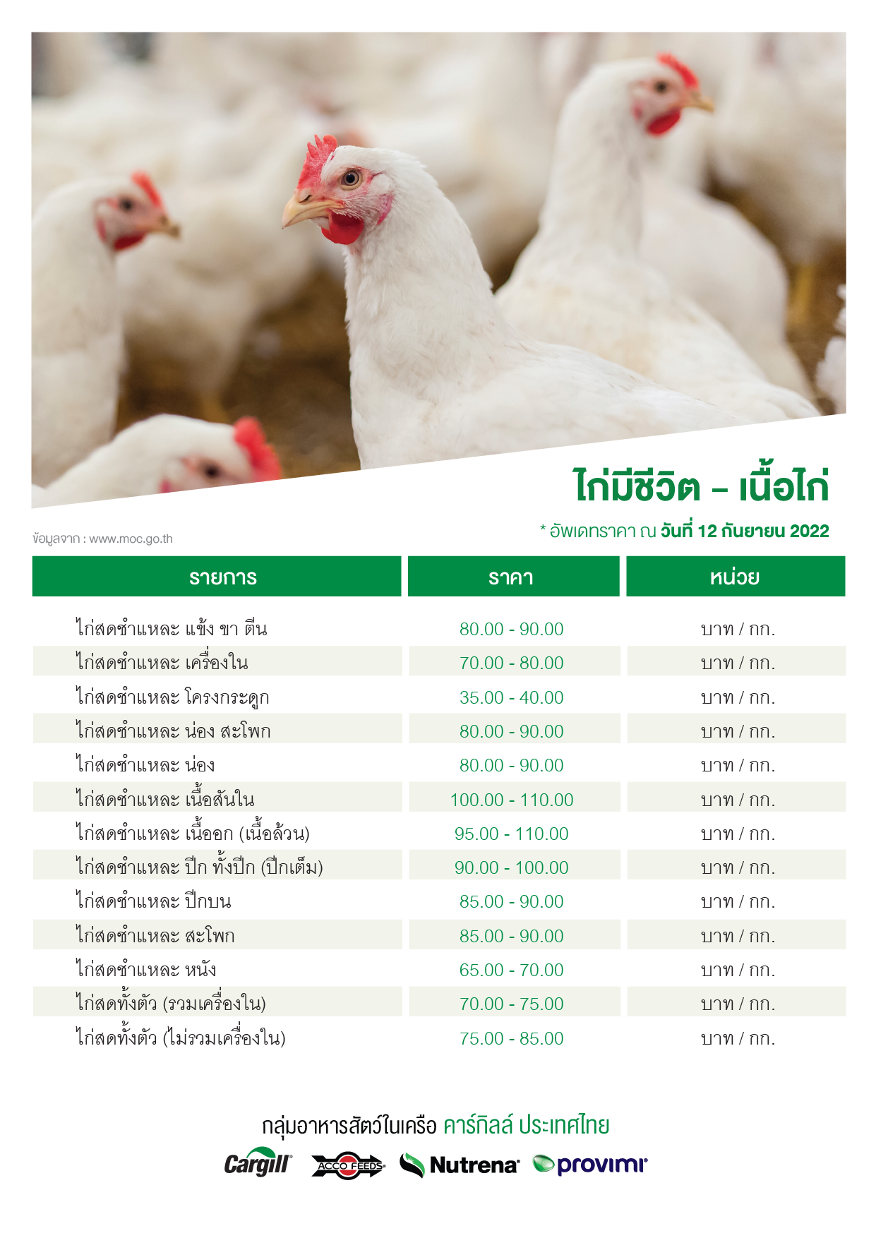 chicken update 12/09/2565 – cargillfeeds.com